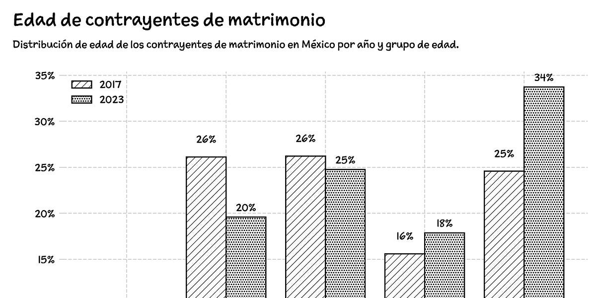 Whitepaper, Hoy - Whitepaper.mx