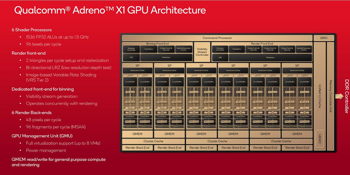 The Snapdragon X Elite’s Adreno iGPU - by Chester Lam