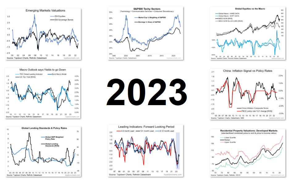 The 10 Charts to Watch in 2023 - by Callum Thomas