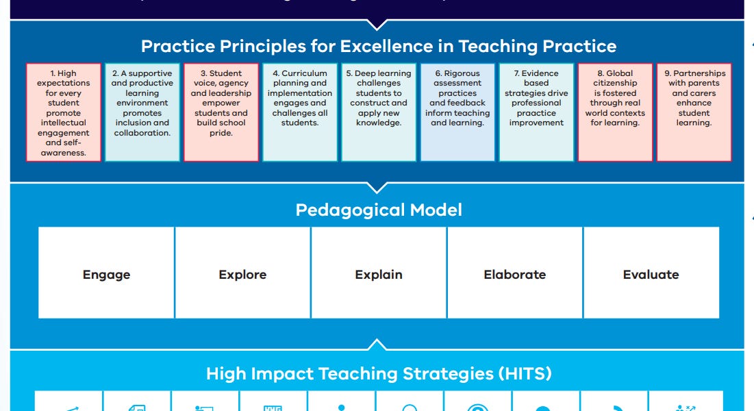Explicit teaching in Victoria - by Trisha Jha