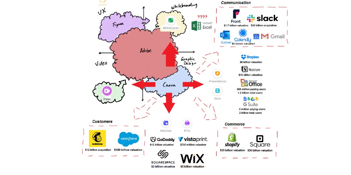 Canva's New Visual Worksuite - by Turner Novak 🍌🧢