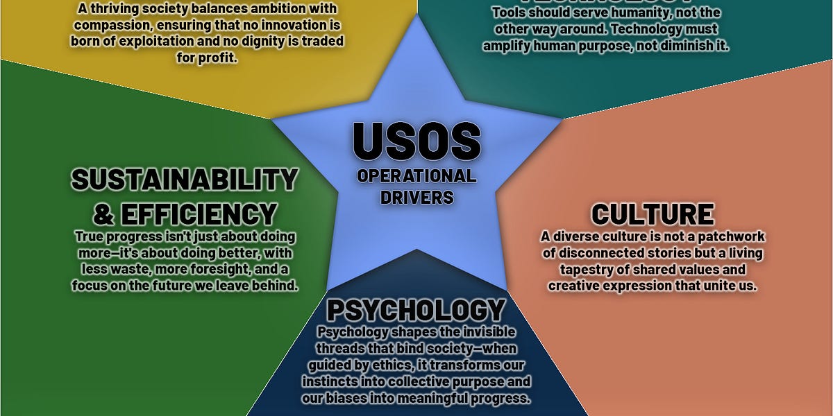 USOS Operational Drivers - by Lukium
