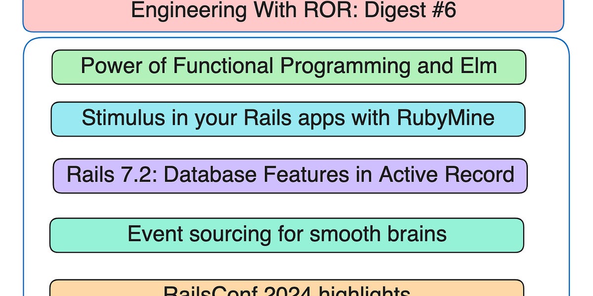 Engineering With ROR: Digest #6 - by Suraj Mishra