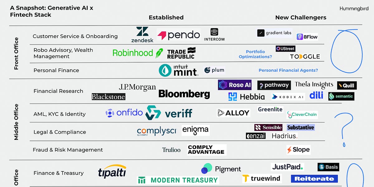 The Next 'Generation' of Fintech Automation