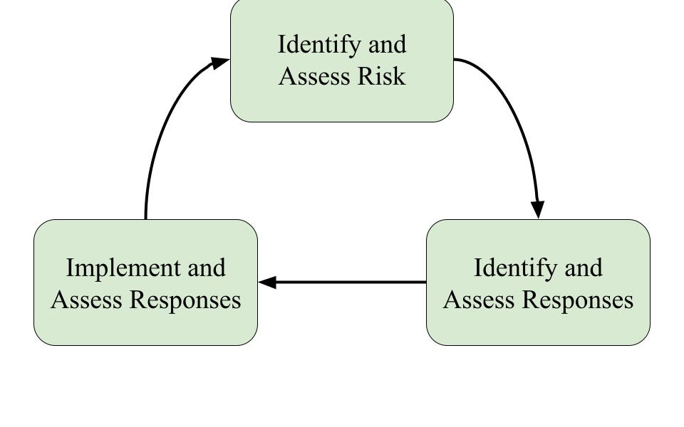 AI Resilience and Adaptation to Advanced AI
