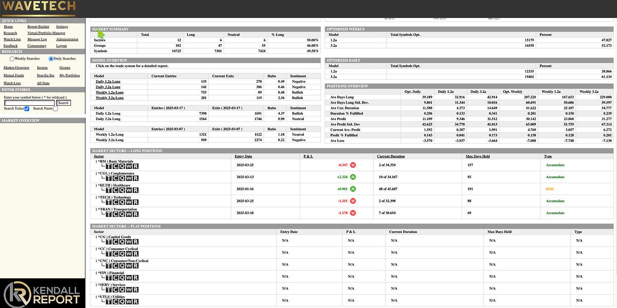 The Calm Before the Trade Storm? - The Kendall Report