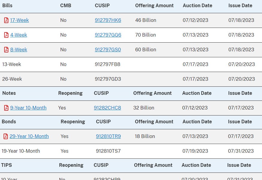 CD Rates & Treasury Auction Update - by Bob Brinker
