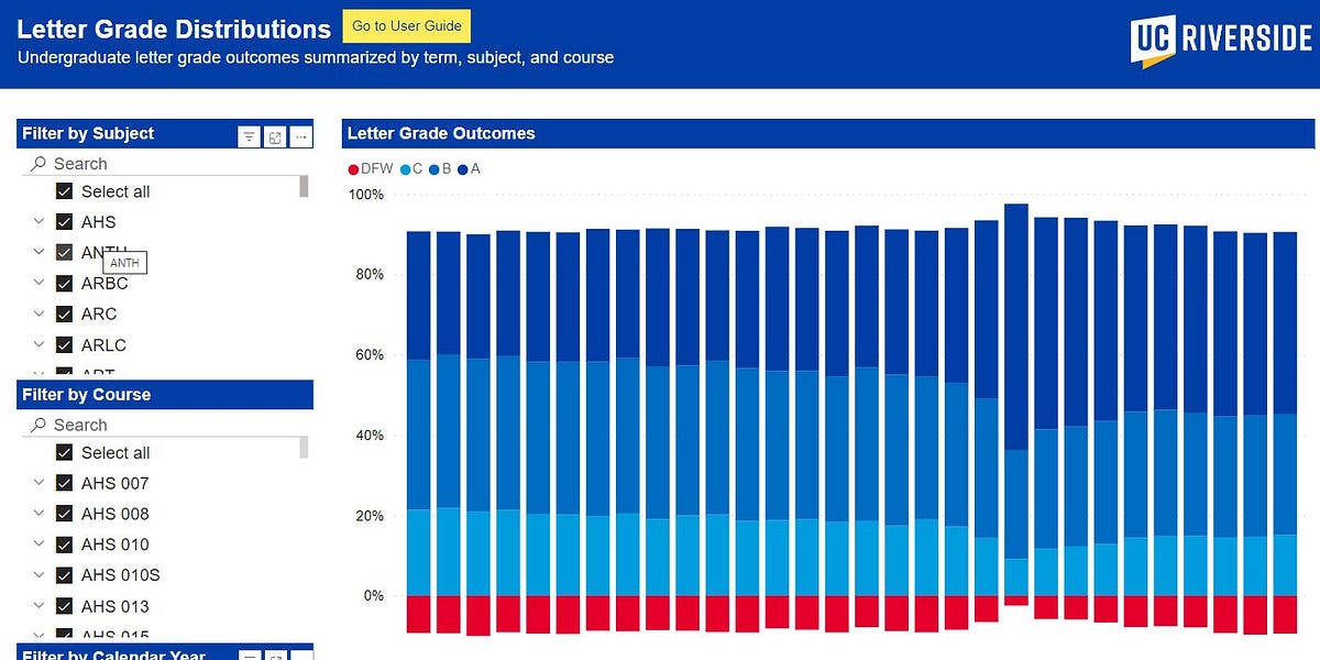Grade Inflation at UC Riverside, and Institutional Pressures for Easier ...