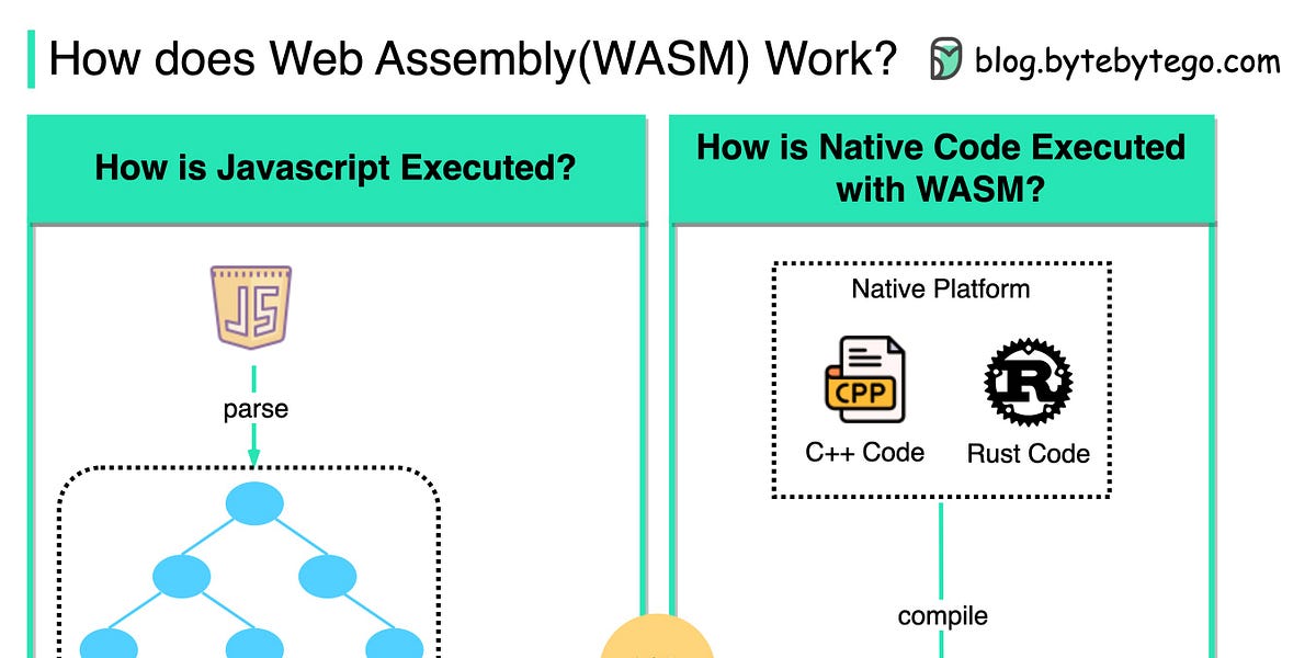 EP 41: What is Kubernetes? - by Alex Xu
