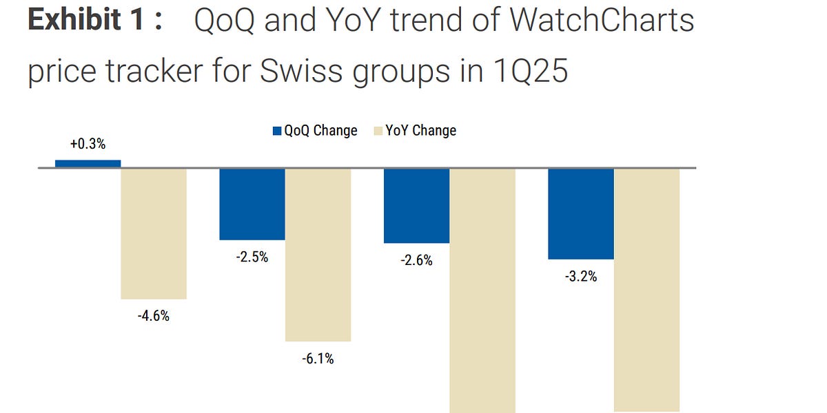 Morgan Stanley's Q1 2025 Swiss Watch Market Report