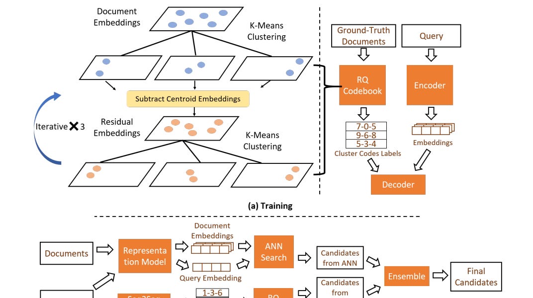Improving Product Retrieval through Query Clustering and Local Language Models, Model-enhanced ...