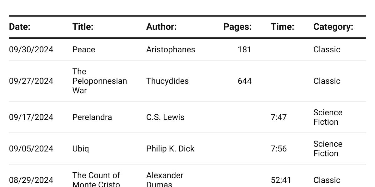 Sol's Book List - by Sol Hando - Sol’s Substack