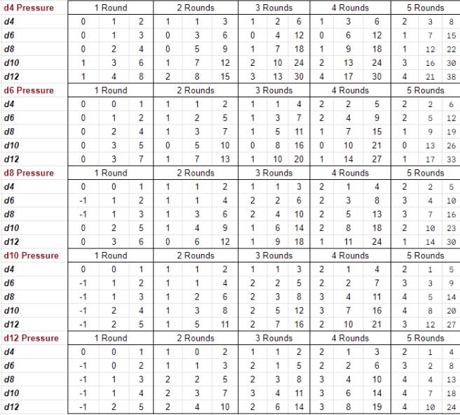 Feel of Pressure System Past & Present - Jface Games