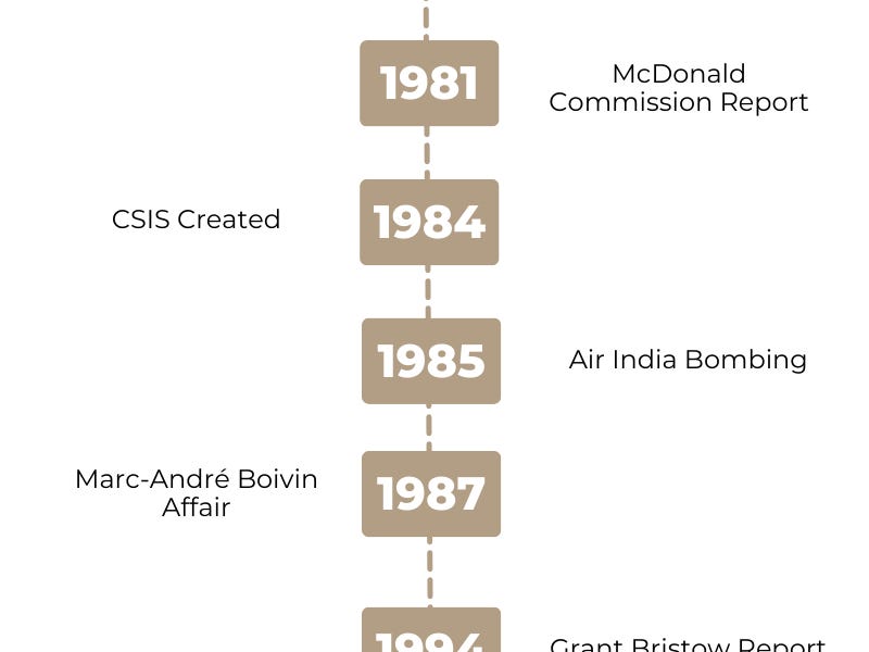 RCMP Intelligence - by Brett Williams - Insight Monitor