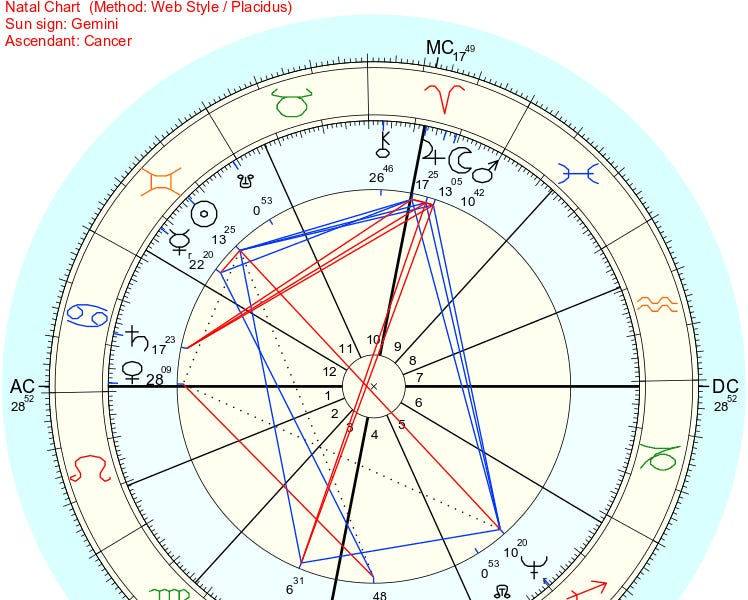 Birth Chart Reading: The Appearance of Your Husband