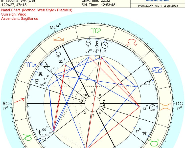 Birth Chart Reading: Indicators of Early Marriage