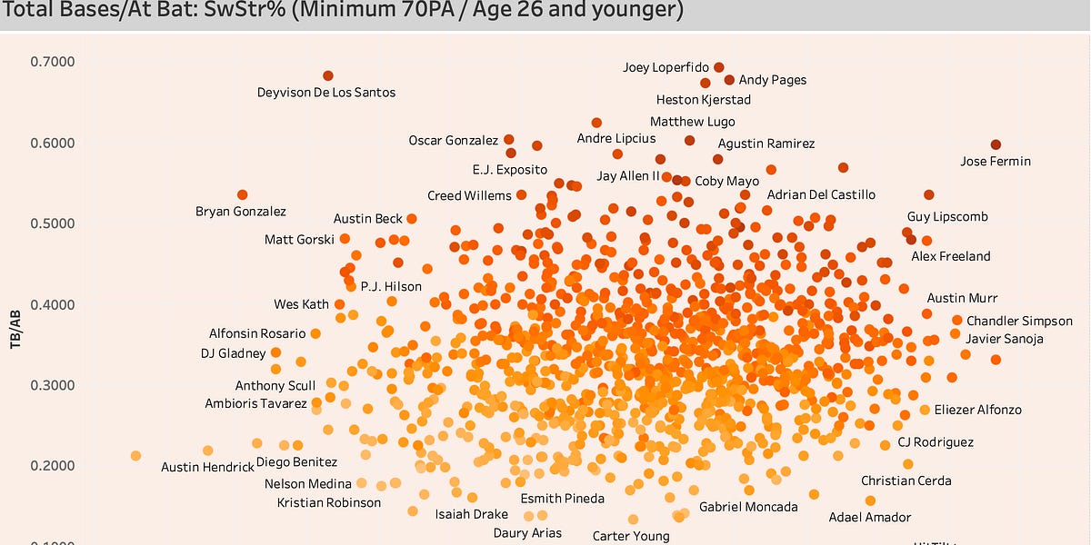 HitTilt+ & Hitting Data Visualized 5/20 - by Prospect Tilt
