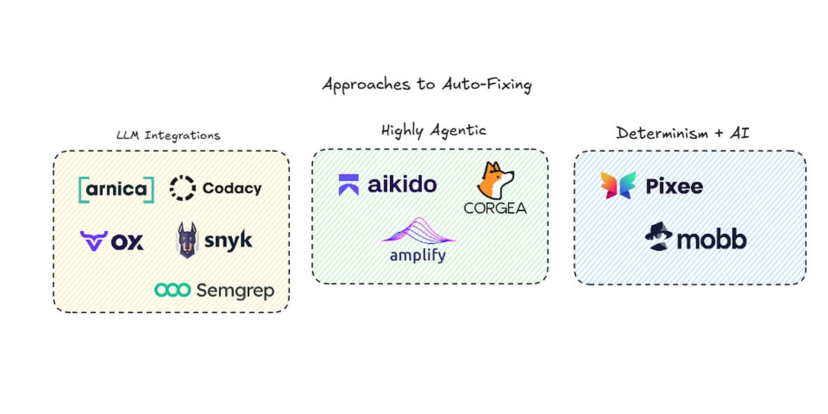 Introducing Latio's Actually Useful Product Guide's - AI AppSec Engineers