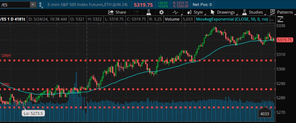 Trading Recap 05/24 - SanFranTrader’s Substack