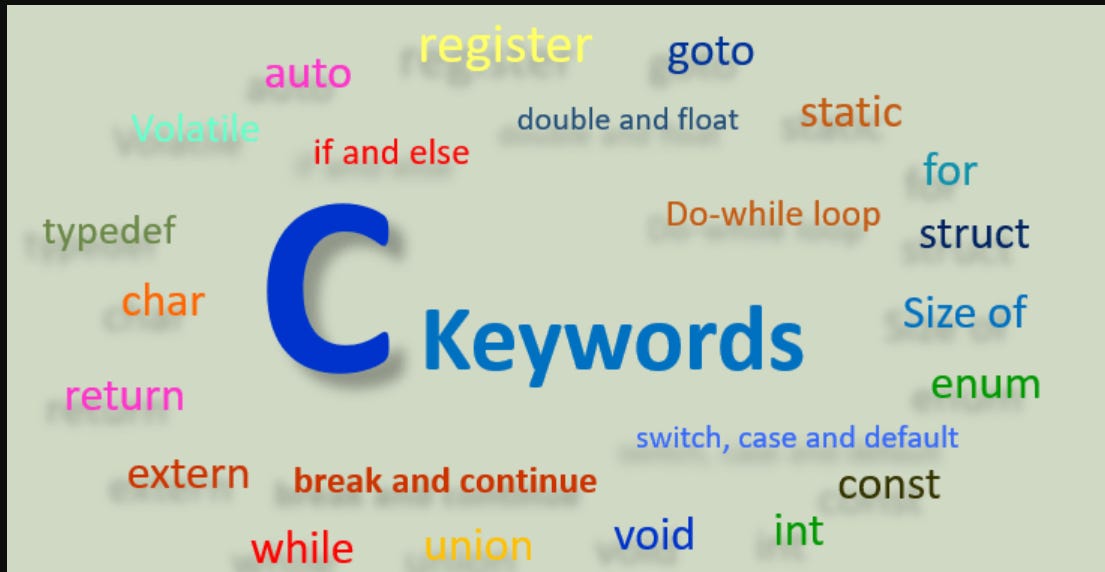 Unveiling the Basics: Identifiers and Keywords in C Unveiling the Basics: Identifiers and Keywords in C