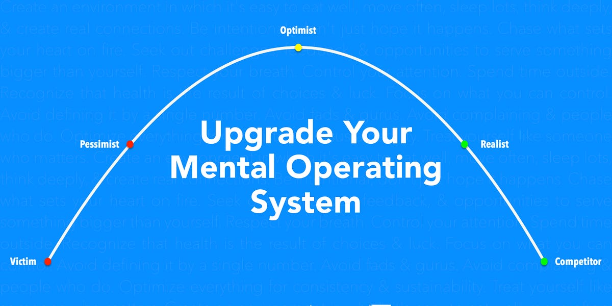 📣 The Mindset Continuum, Levels of Leadership, Playing in Steams, & More