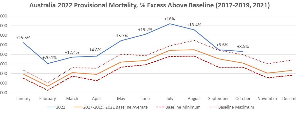 Australia: ABS Limited Mortality Data Out on 24 Jan 2023 Covering the ...
