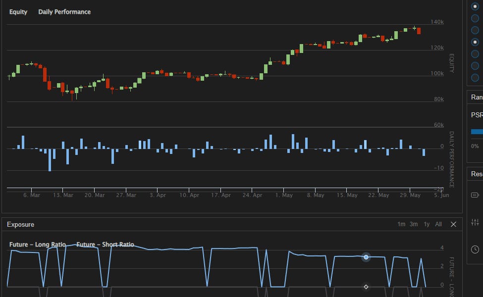 New Algorithm! - by Joe Scorsone - Joe’s Substack