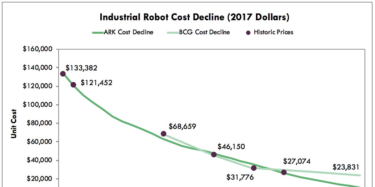 Faster Turnaround Times, Constraints, Time, and Money