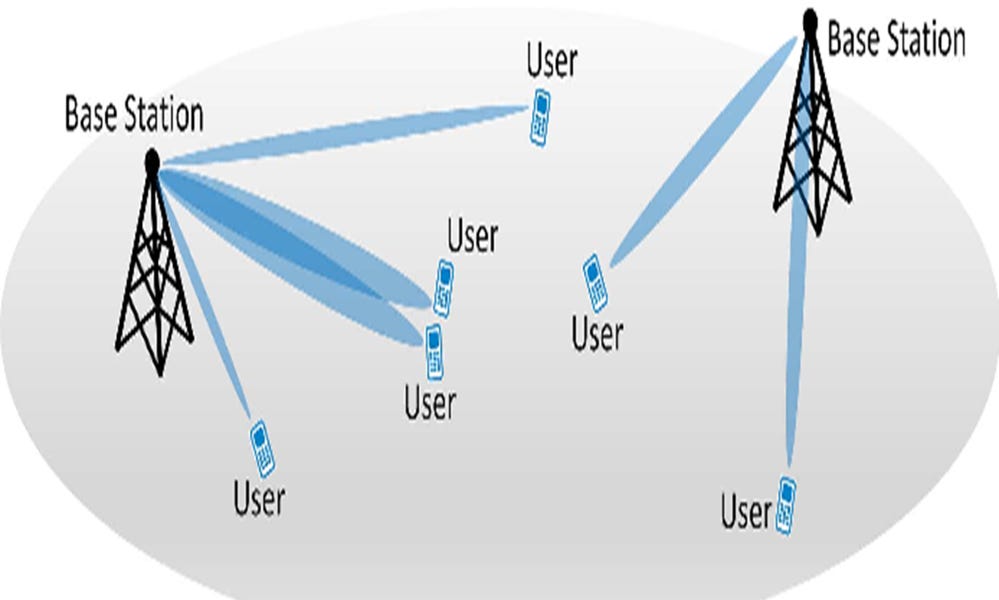 5G- Internet of Things - by Shawn Loomis - Shawn’s Substack