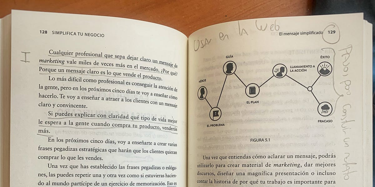 El "Respeto" al Libro - by Daniel - Dan Alarcon