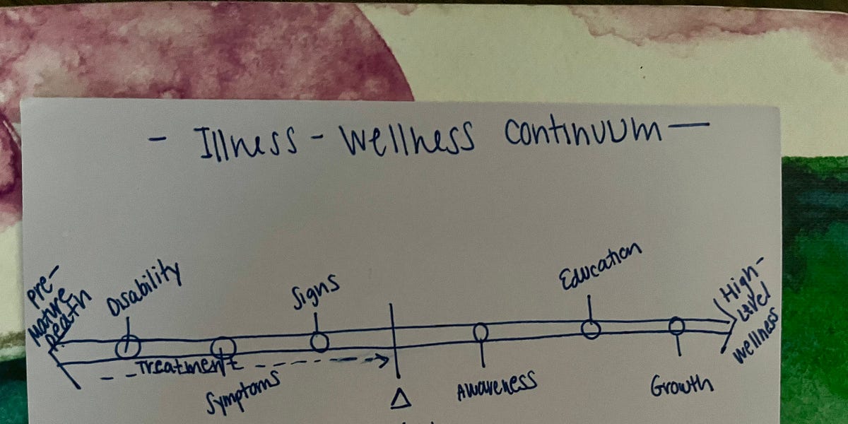 why health isn't just the absence of illness