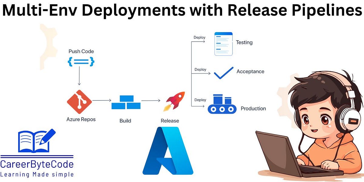 Mastering Azure Devops Automate And Streamline Multi Environment Deployments With Release Pipelines