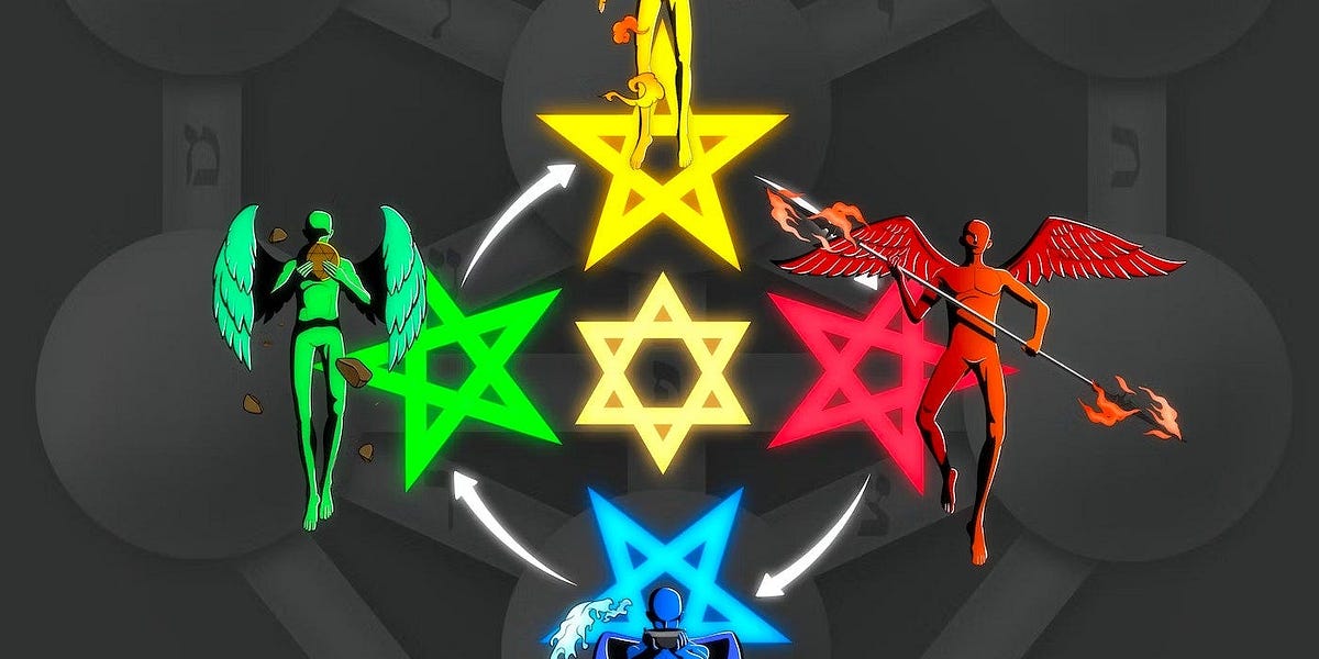 ENOUGH WITH THE RITUALS OF THE PENTAGRAM!