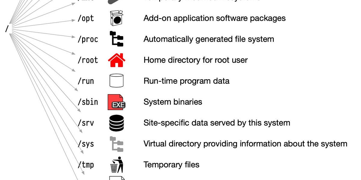 Comments - EP63: Linux file system explained - by Alex Xu Comments - EP63: Linux file system explained - by Alex Xu