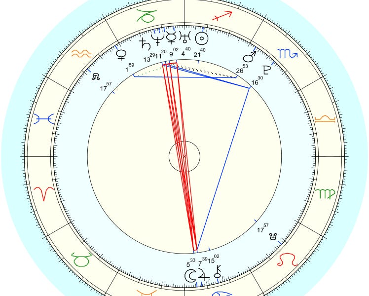 Birth Chart Reading: Understanding Natal Aspects in Astrology