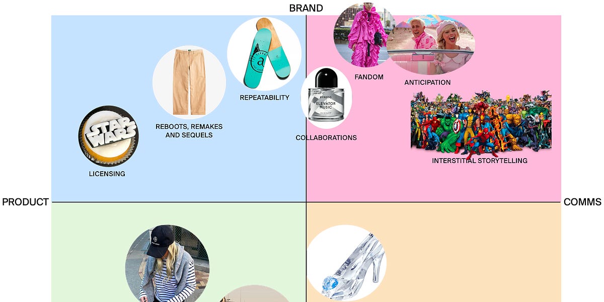 10 rules of IP brands - by Ana Andjelic