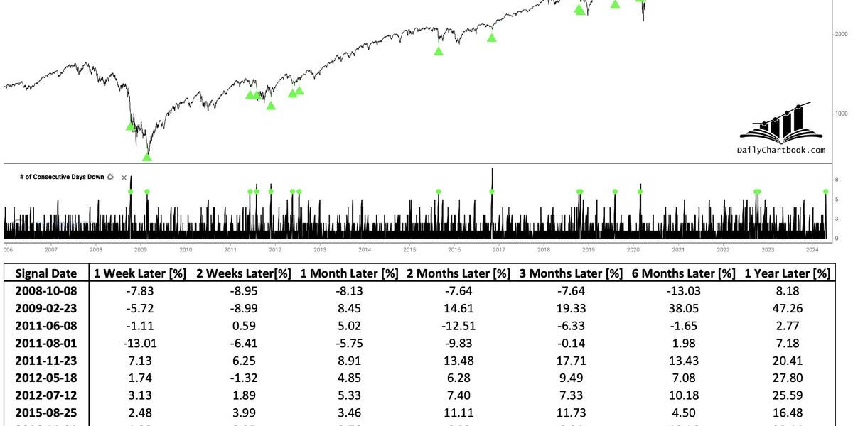 Daily Chartbook #431 - Daily Chartbook