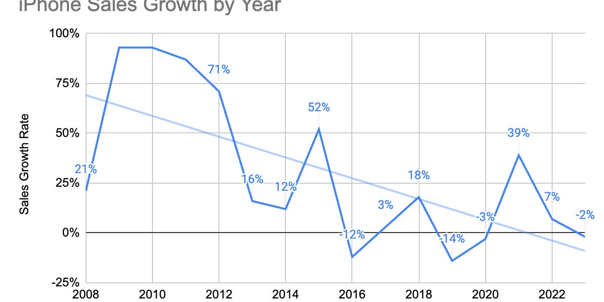 Apple needs a new flagship product line - by Ryan Bunker