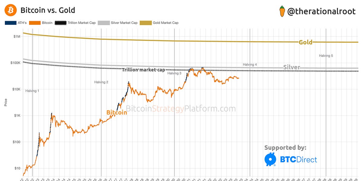 Paper Bitcoin Unraveled - by Root - BitcoinStrategy