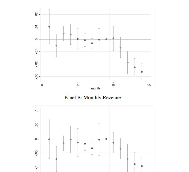 AI goes freelance - by Moses Sternstein - Random Walk