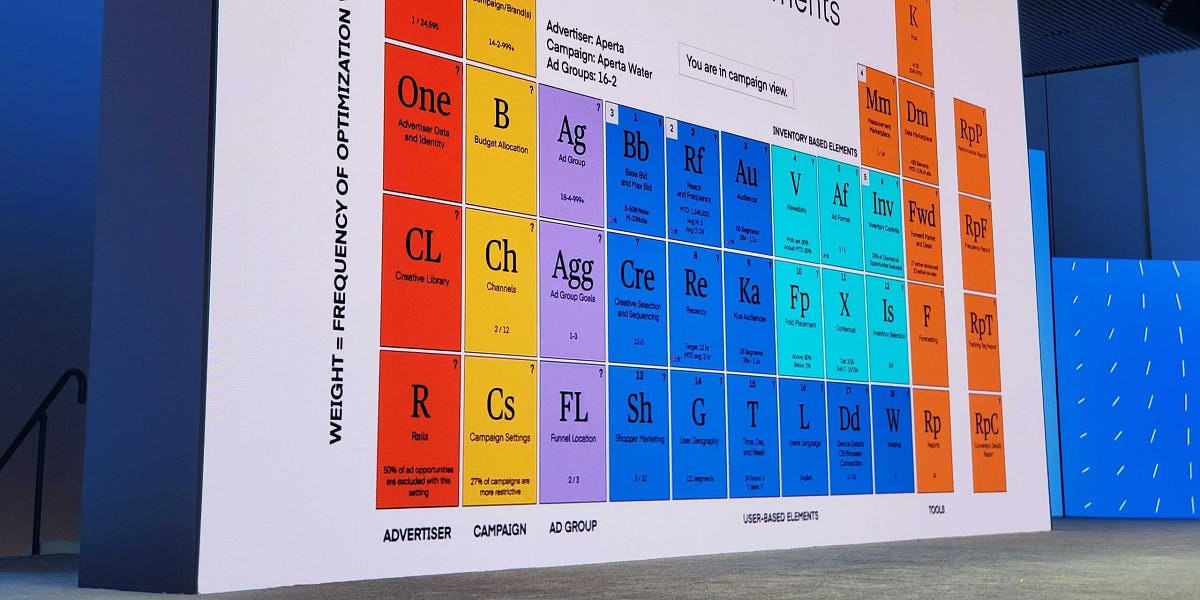 #45.1: Back-of-the-Envelope Valuation: TTD - Quo Vadis