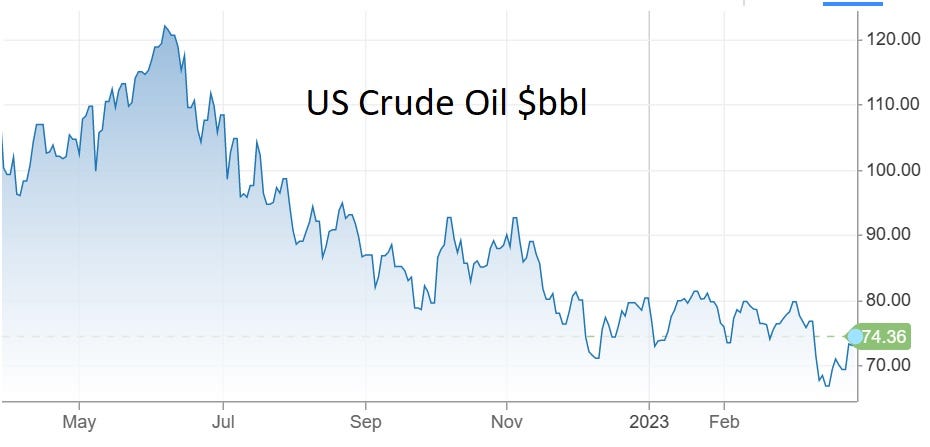Let's Add Some Oil Stocks To The Portfolio