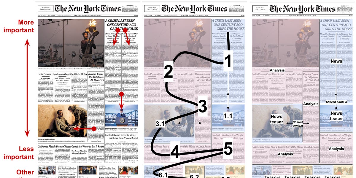 When delivering analysis, think like a newspaper editor