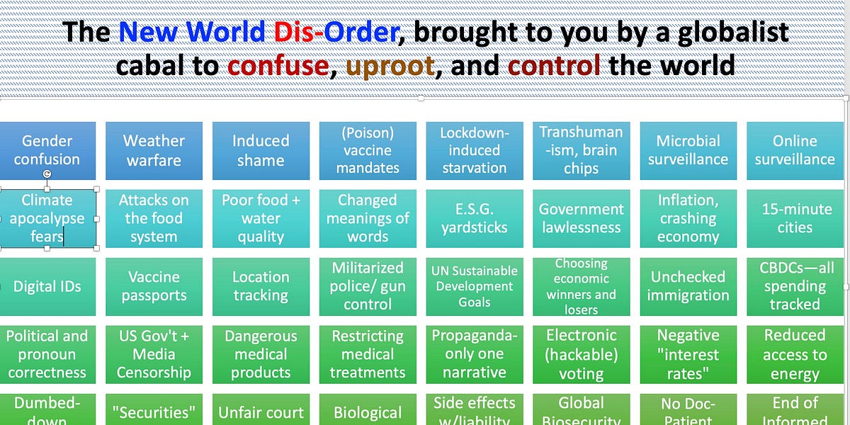 New World Dis-Order. This chart has turned out to be very popular ...