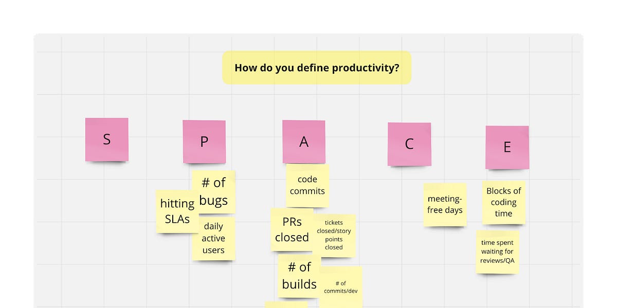 Jaeyeol Lee's Highlights on 'Applying the SPACE Framework' | Glasp