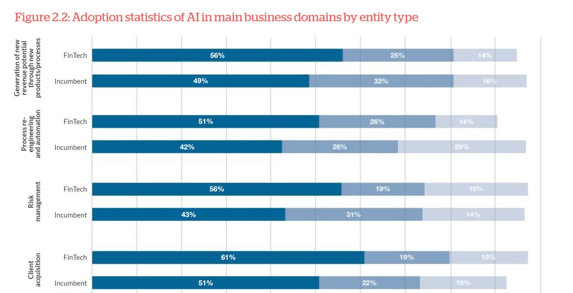Fintech: Collective gets $50MM to build freelancer financial platform ...