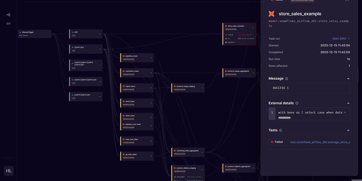 Data Roundup #13 w/e 15 Dec 2023 - Orchestra Data Roundup
