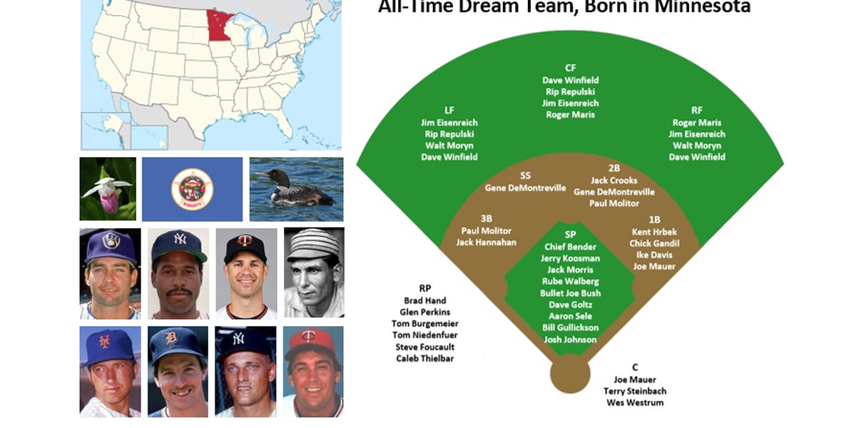 Minnesota's Baseball All-Time Dream Team - by Tom Stone