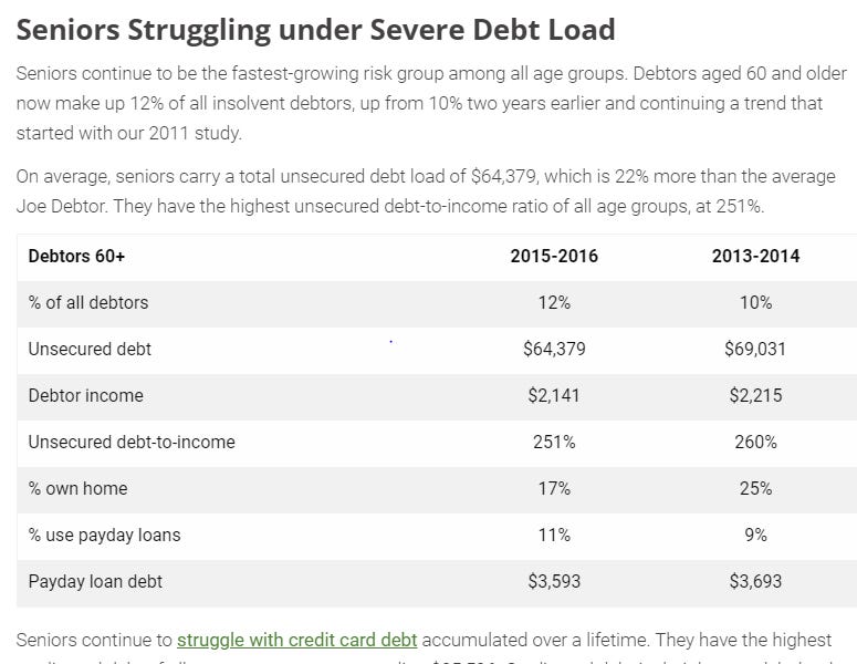 Seniors and Debt: A Troubling Trend - by Scott Terrio