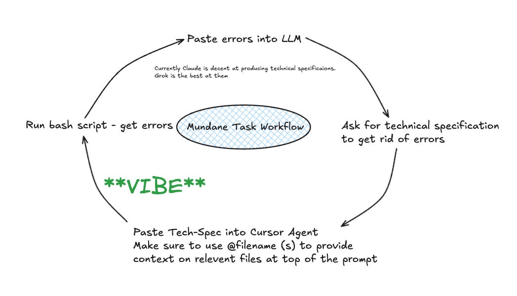 How to Vibe Code with LLM's & Cursor Agents